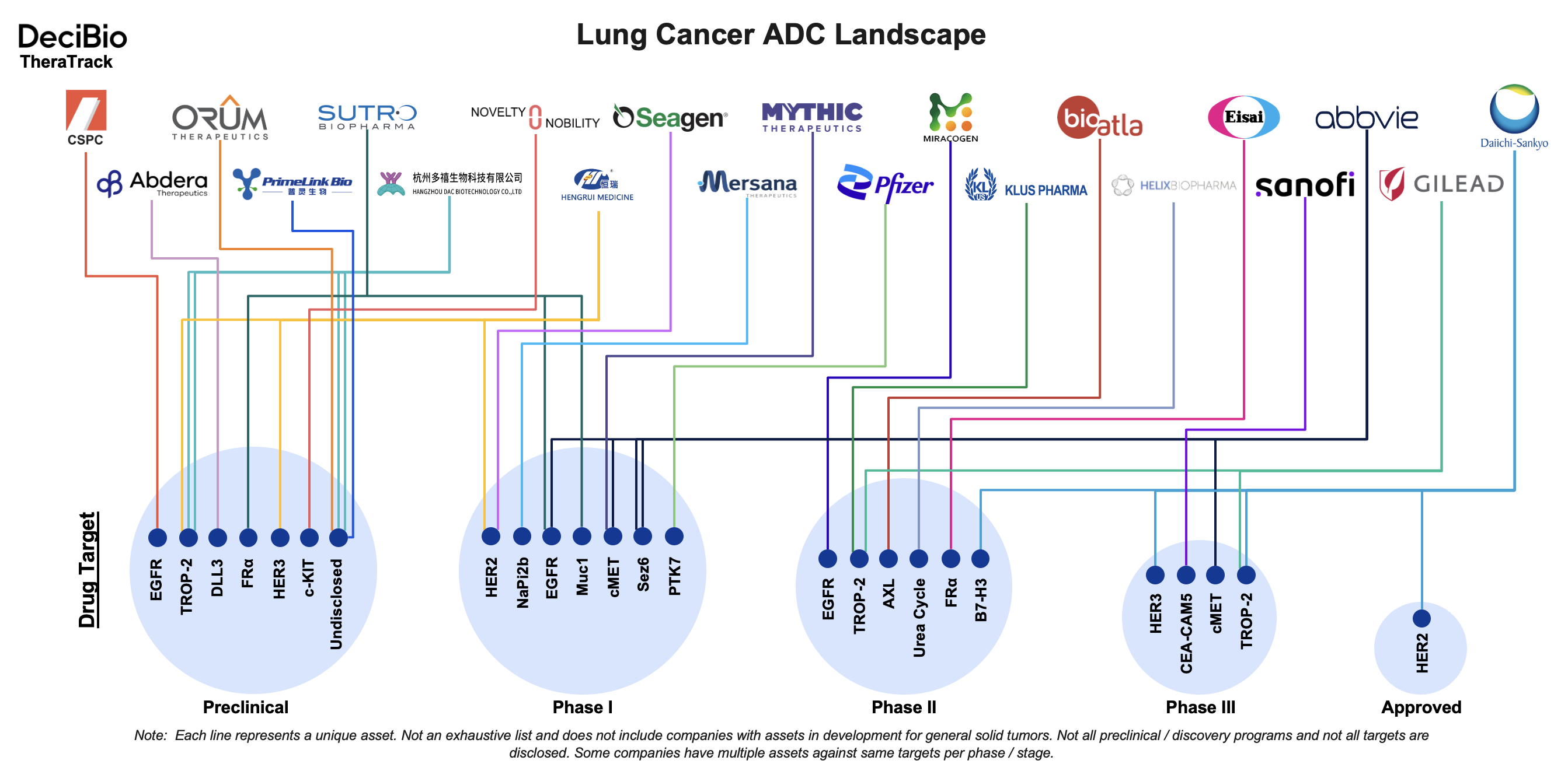 Lung Cancer ADC Landscape